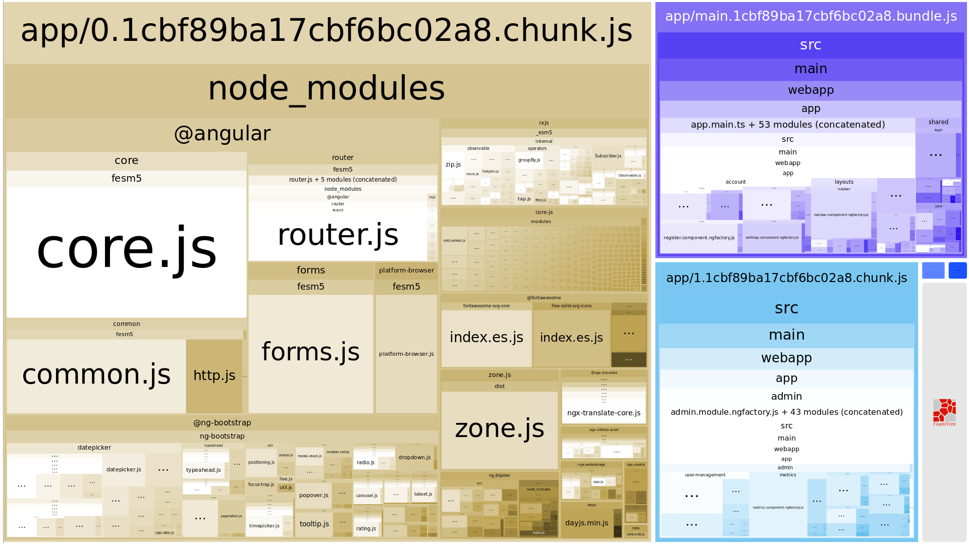 Remove moment.js · Issue #7932 · jhipster/generator-jhipster · GitHub