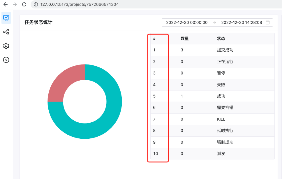 Bug Dolphinscheduler Ui List Number Not Rendered · Issue 13306 8177