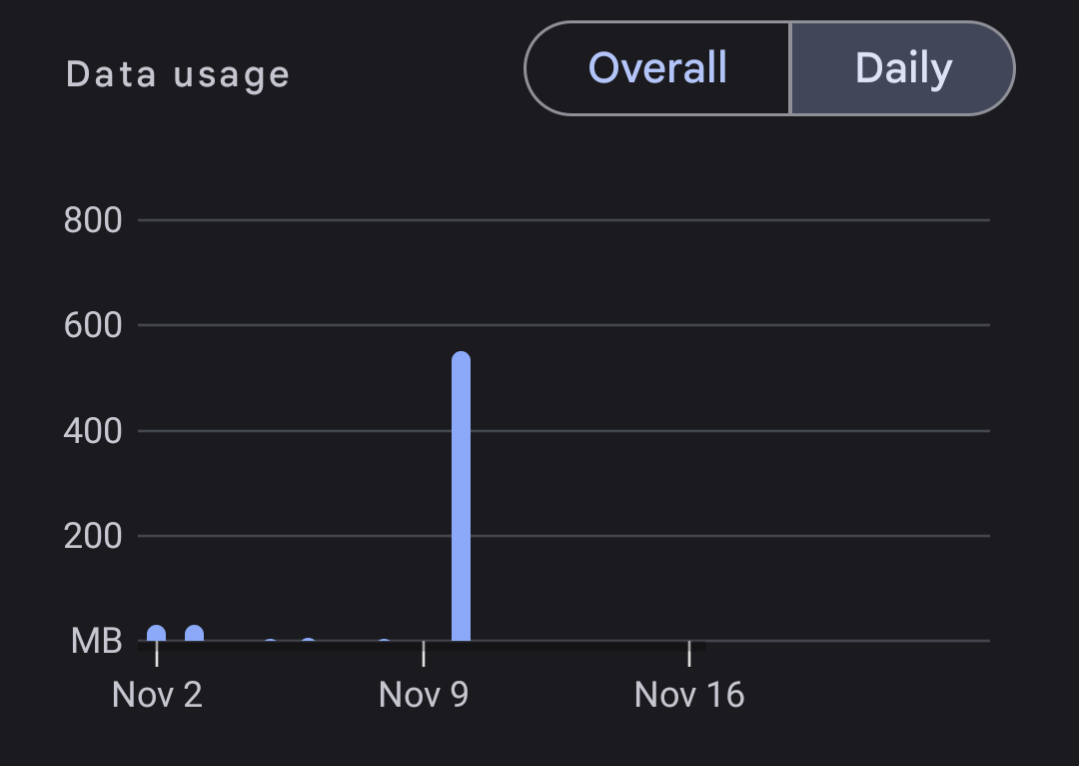 Mobile data usage while run on mobile data is disabled · Issue #1852 · syncthing/syncthing ...
