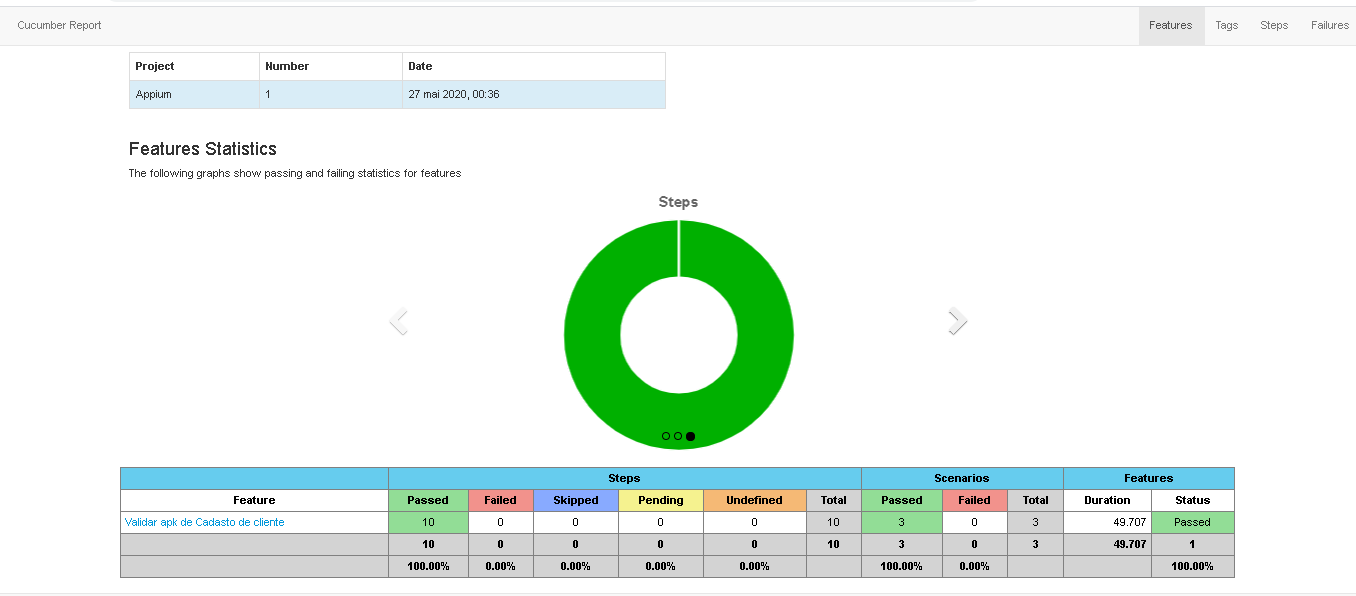 GitHub - tamutis/Appium-Cucumber