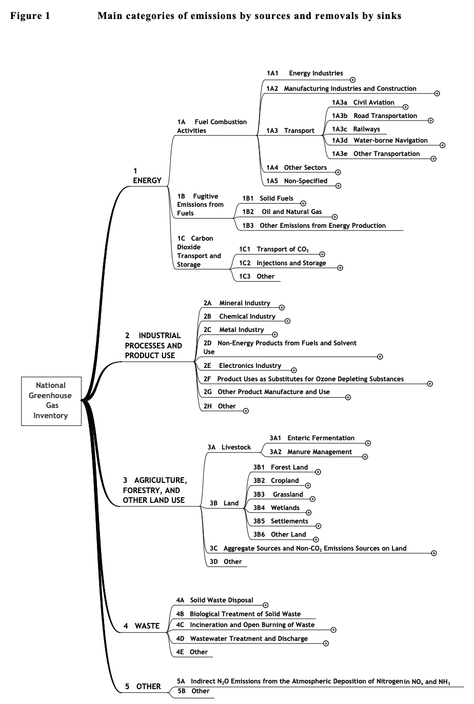 Sector vocabulary · Issue #39 · Open-Earth-Foundation/OpenClimate-Schema · GitHub