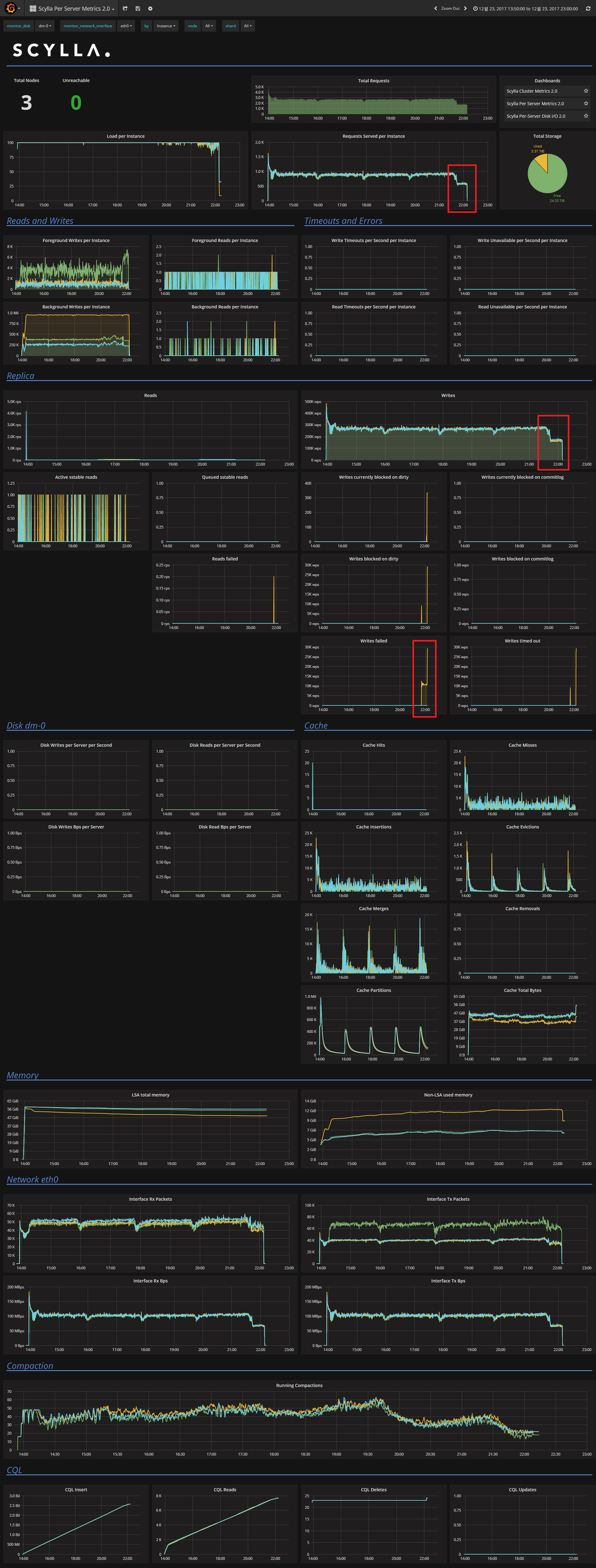 storage_proxy - Failed to apply mutation occur while batch insert in ScyllaDB 2.02 · Issue #3100 ...