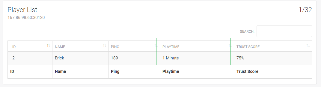 Playtime function don't work · Issue #30 · CADOJRP/FiveM-AdministrationPanel · GitHub