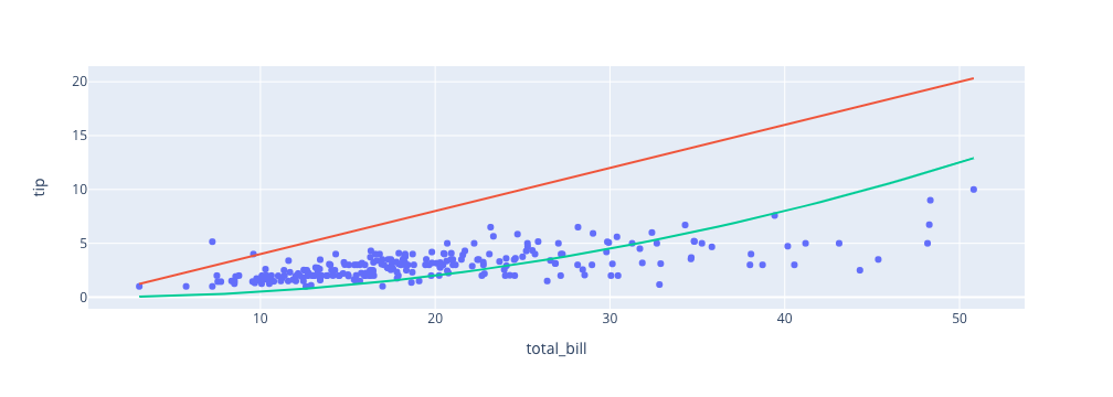 Feature Request: Drawing custom lines based on equations · Issue #3289 ...