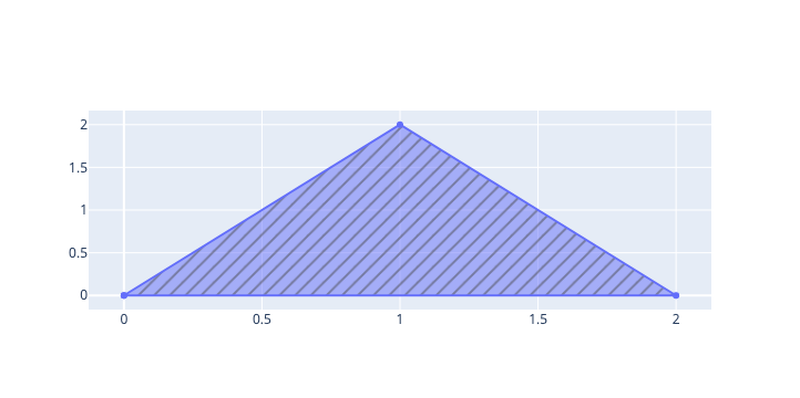 [Feature request] pattern fill for scatter · Issue #3782 · plotly ...