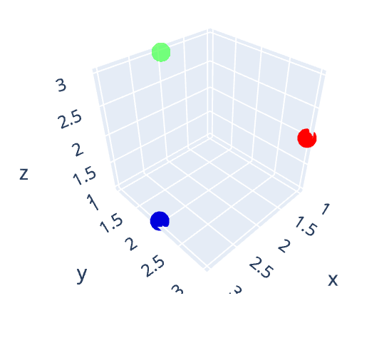 Color customization in 3D Scatter plot · Issue #3786 · plotly/plotly.py ...