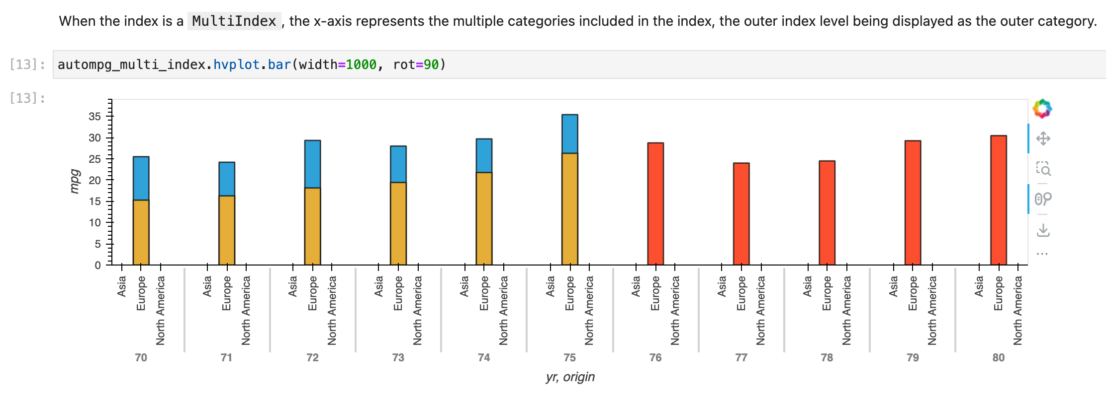 Grouped/dodged bar charts not working as documented · Issue #1072 · holoviz/hvplot · GitHub