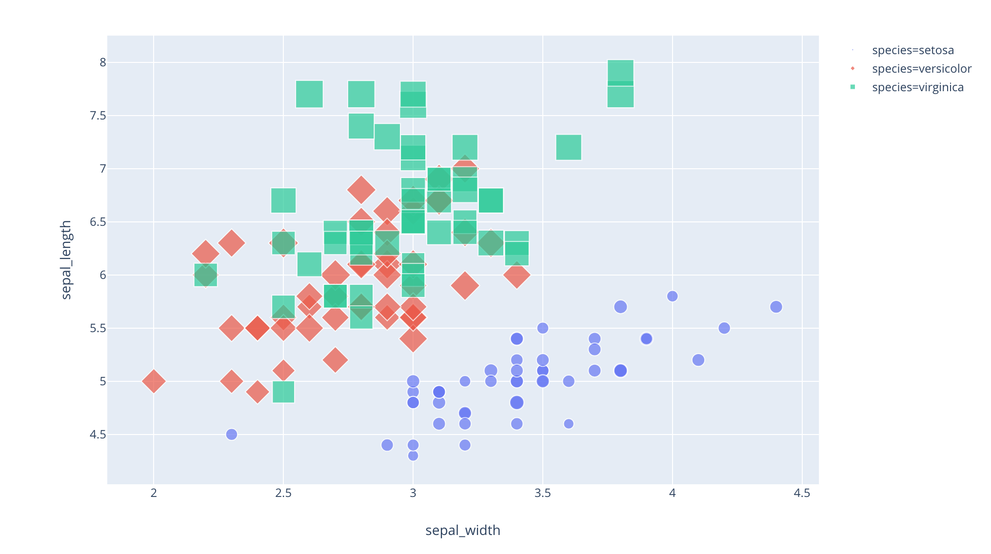 Size Of Marker In Legend Issue 3602 Plotly plotly js GitHub