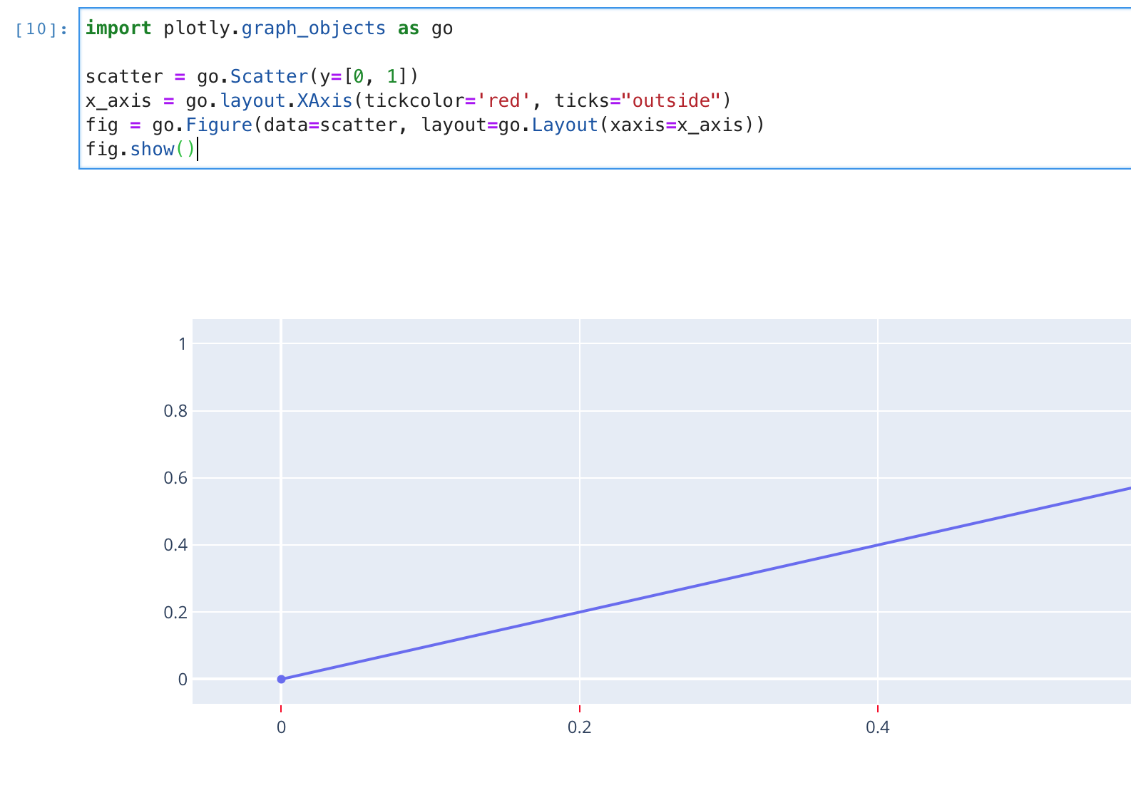 tickcolor · Issue #2650 · plotly/plotly.py · GitHub