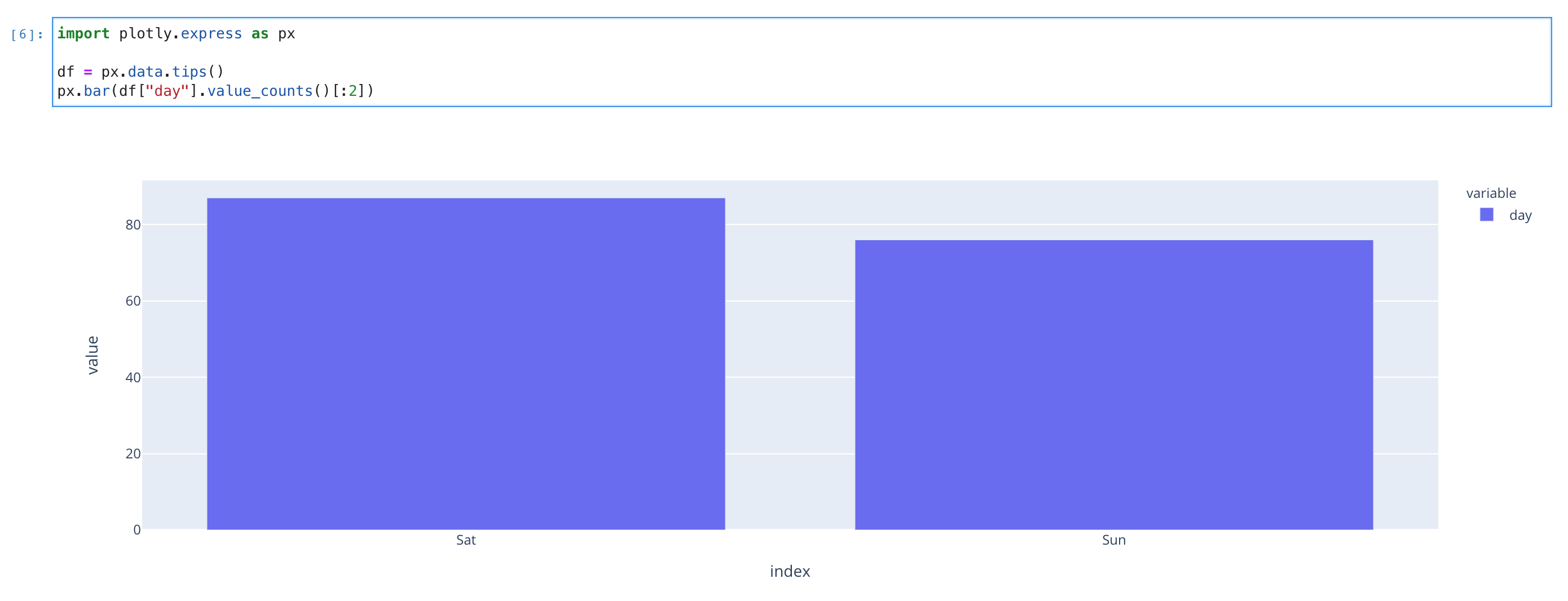 Implementation Of Valuecounts Like Feature In Bar Chart Plotly 