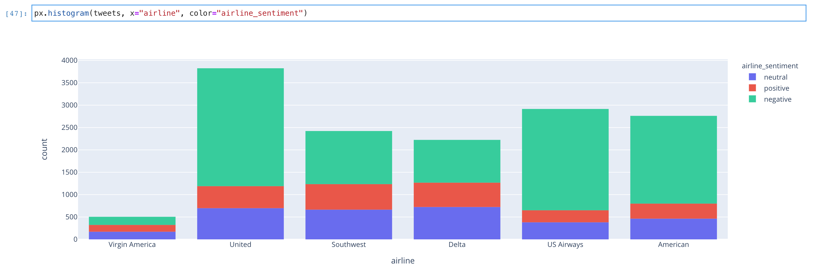 Plotting histogram instead of bar chart · Issue #2816 · plotly/plotly ...