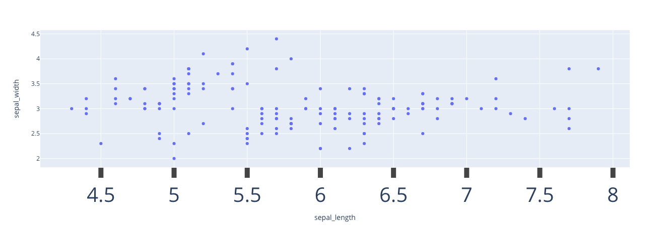 Can t Change Xticks Font Size Using Issue 2922 Plotly plotly py GitHub
