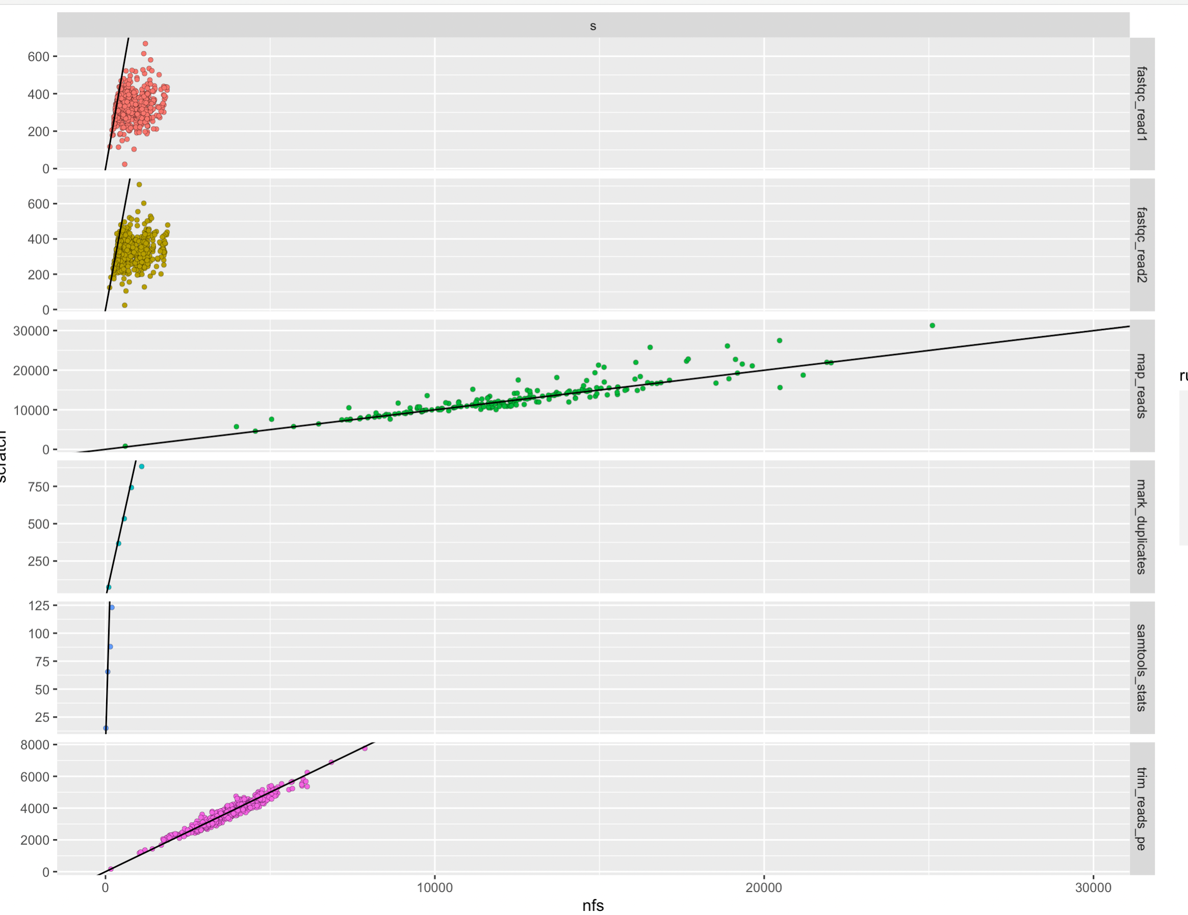 Test speed on the scratch volume instead of NFS · Issue #4 · eriqande ...