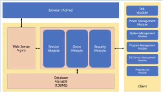 GitHub - j0dev/UCMS: University Computer Management System