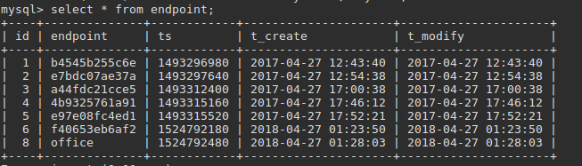 docker化falcon2.0，dashboard下没有数据。 · Issue #432 · open-falcon/falcon-plus · GitHub