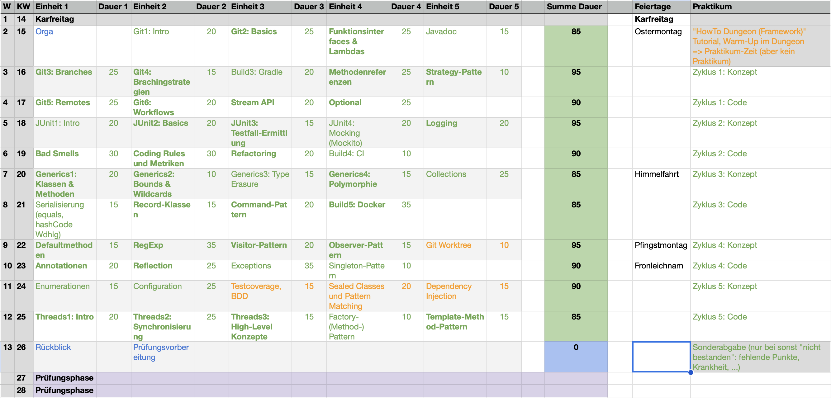 [Org] Optional nach vorne schieben · Issue #681 · Programmiermethoden-CampusMinden/Prog2-Lecture ...