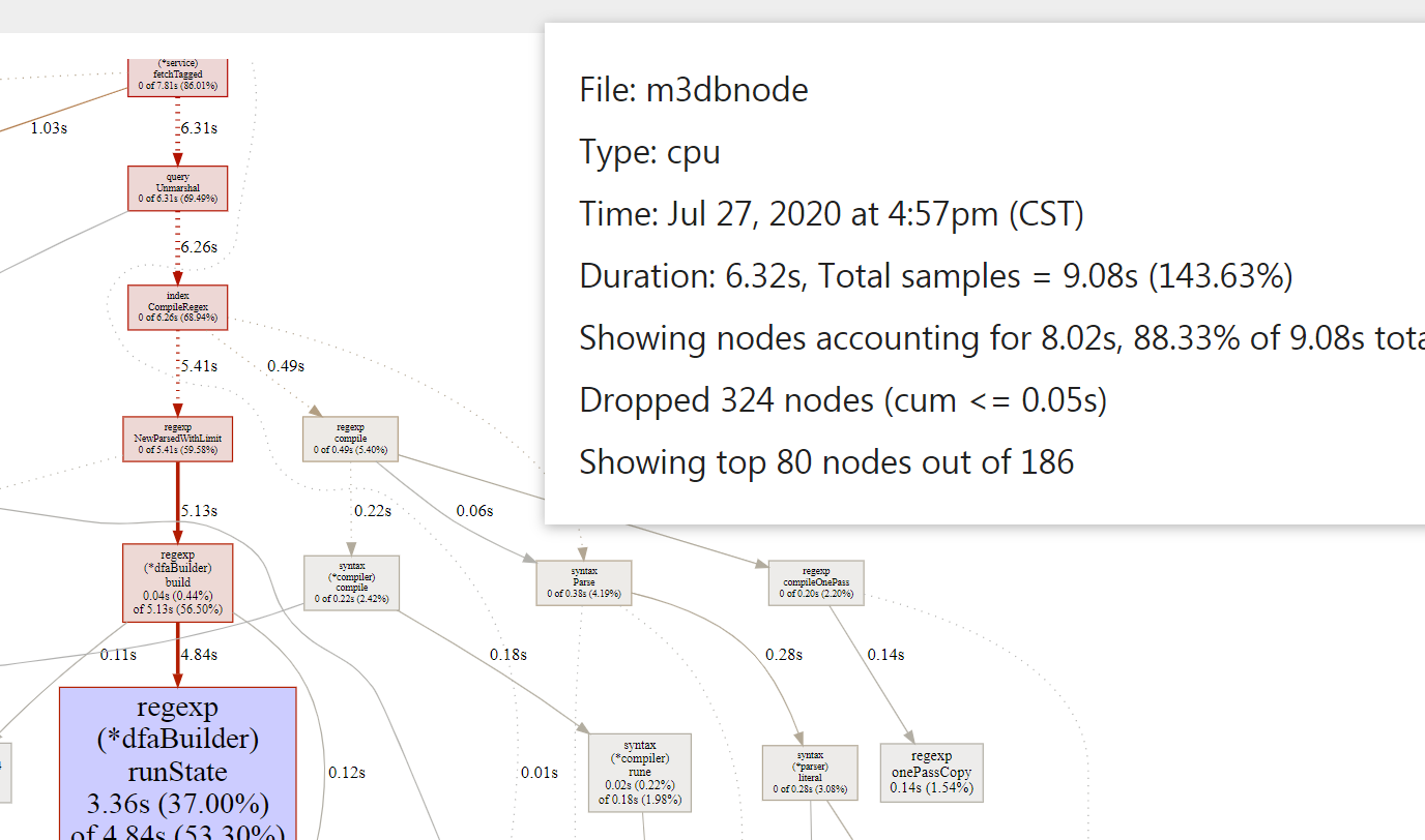 Why m3dbnode cluster oom together？ · Issue #2475 · m3db/m3 · GitHub