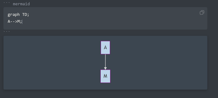 BUG: How to render mermaid? · Issue #2177 · marktext/marktext · GitHub