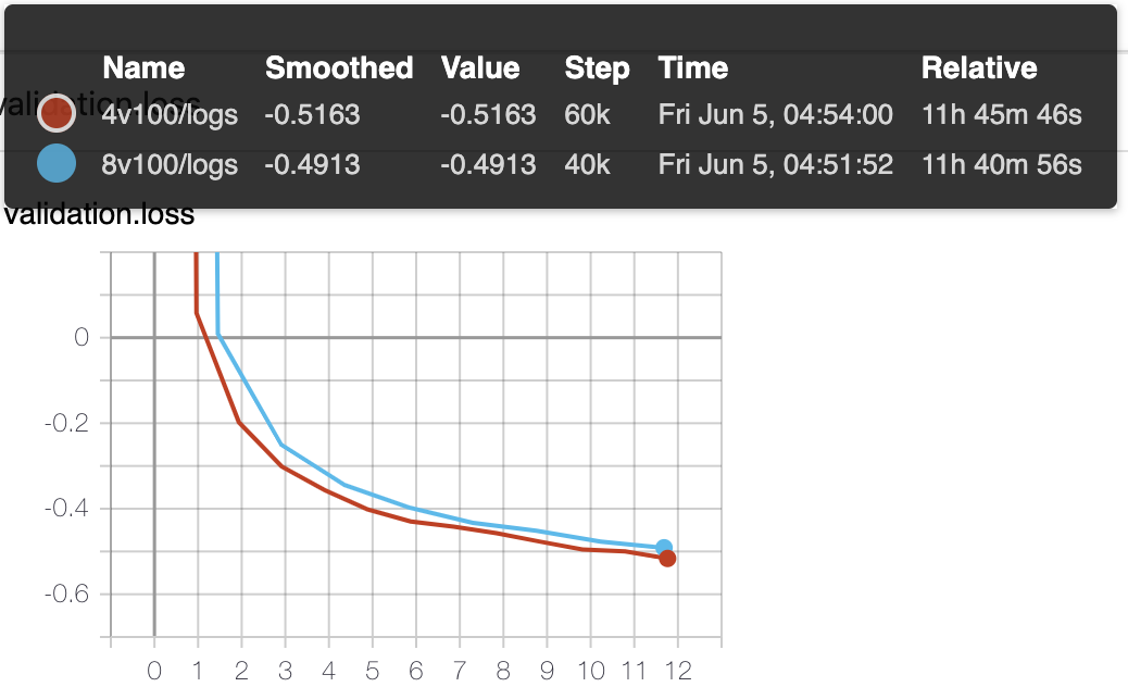 Attention is flat line · Issue #20 · NVIDIA/flowtron · GitHub