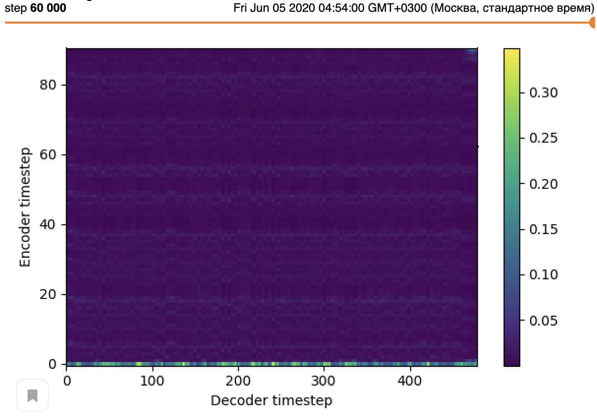 Attention is flat line · Issue #20 · NVIDIA/flowtron · GitHub