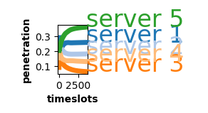 plots problem · Issue #4 · vinPopulaire/MEC_offloading · GitHub