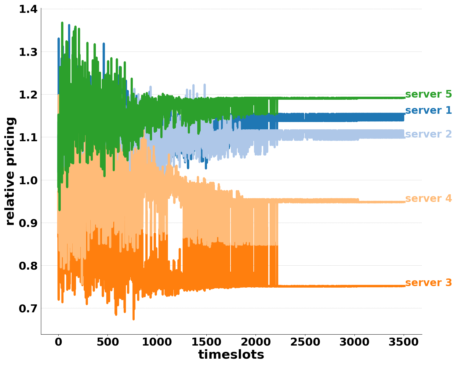 plots problem · Issue #4 · vinPopulaire/MEC_offloading · GitHub