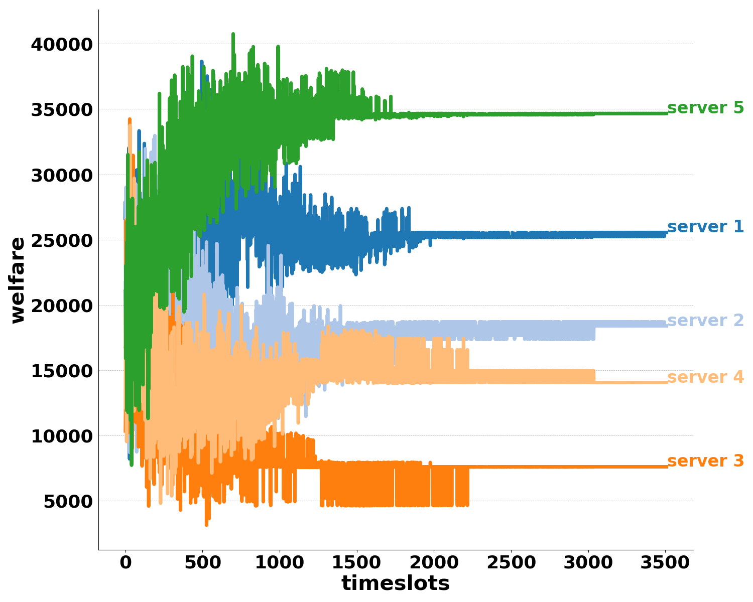 plots problem · Issue #4 · vinPopulaire/MEC_offloading · GitHub