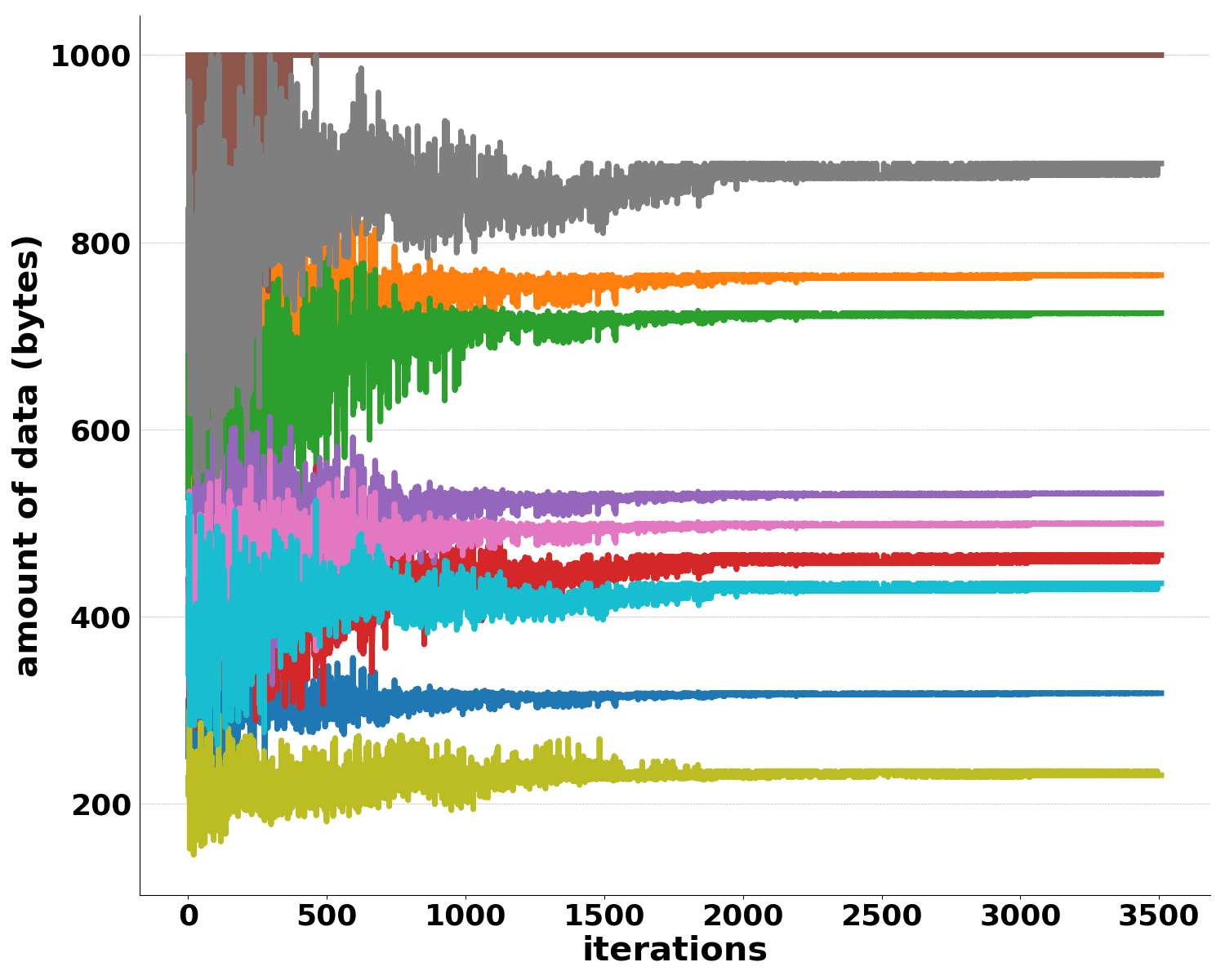 plots problem · Issue #4 · vinPopulaire/MEC_offloading · GitHub
