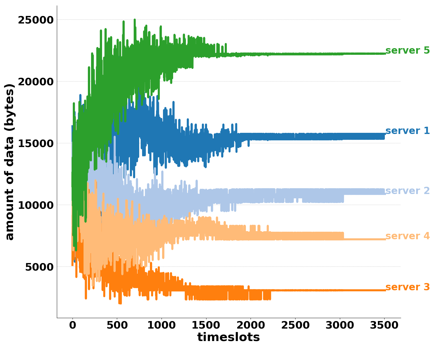 plots problem · Issue #4 · vinPopulaire/MEC_offloading · GitHub