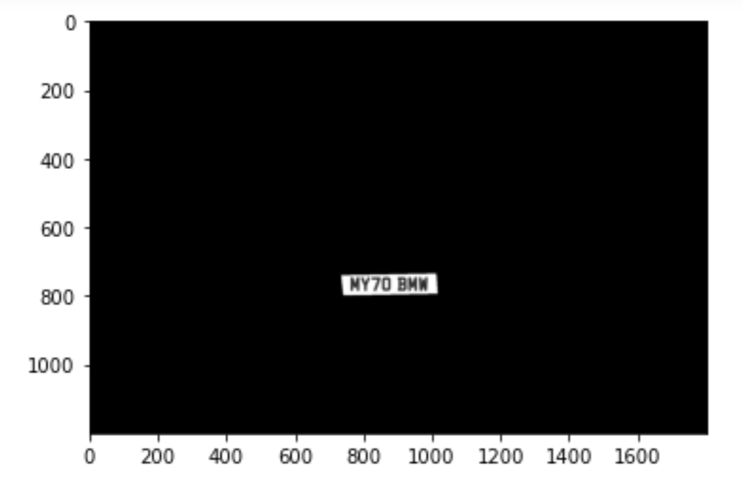 GitHub - sid18d/-Number-Plate-Recognition