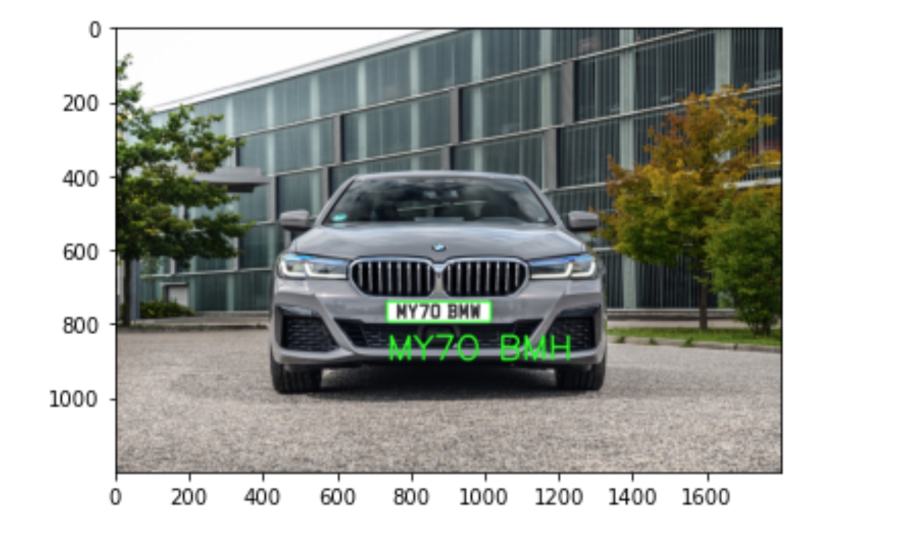 GitHub - sid18d/-Number-Plate-Recognition