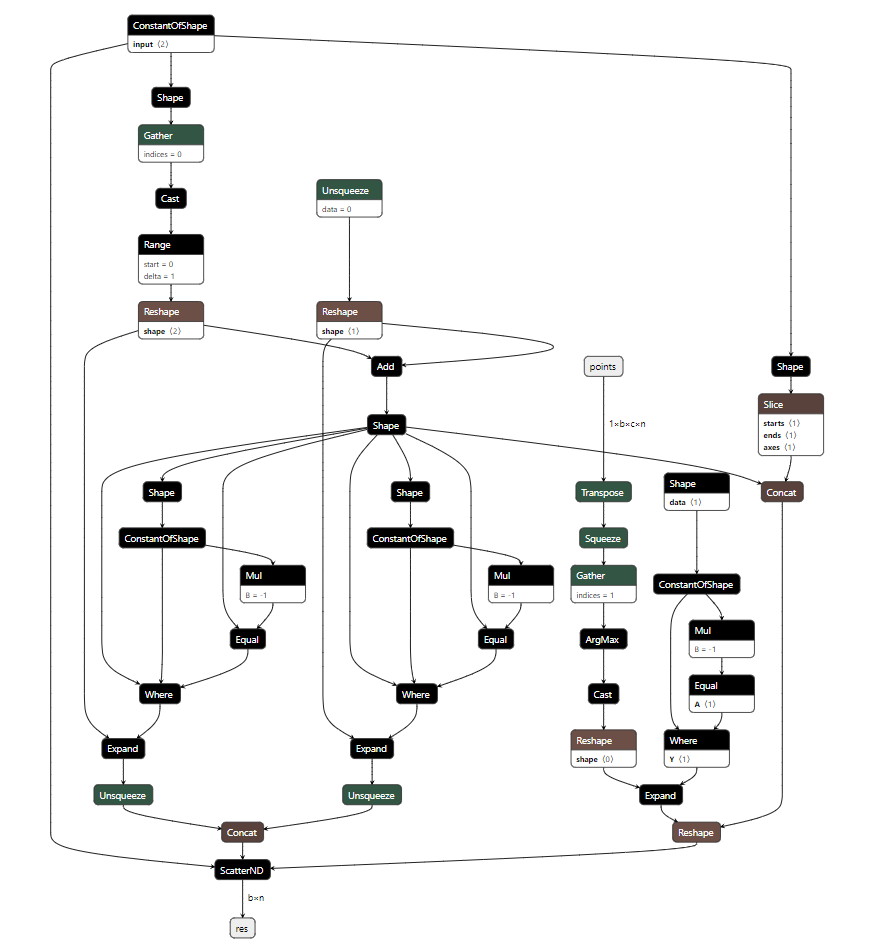 Node Reshape 11 Parse Error Opencv453 · Issue 21229 · Opencvopencv · Github