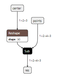 cv.dnn not support pytorch broadcast? · Issue #21255 · opencv/opencv · GitHub