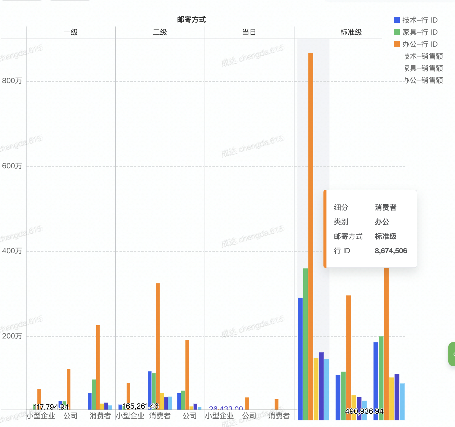 [Bug] 透视组合图 brush会一直闪，click图元后图表展示不正确 · Issue #372 · VisActor/VTable · GitHub