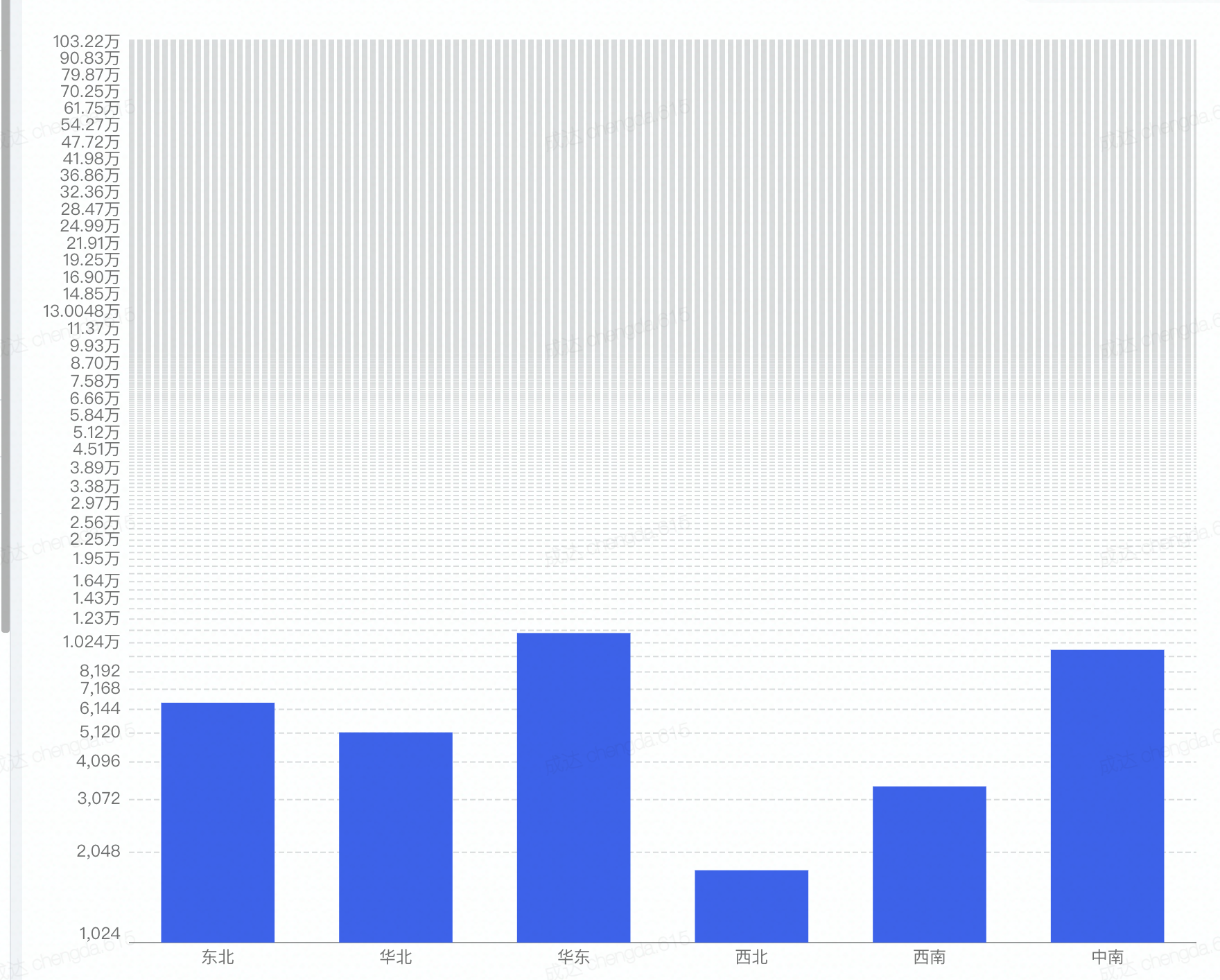 [Bug] log轴 tickMode=d3, base较大时，轴的domain不对 · Issue #1378 · VisActor/VChart · GitHub