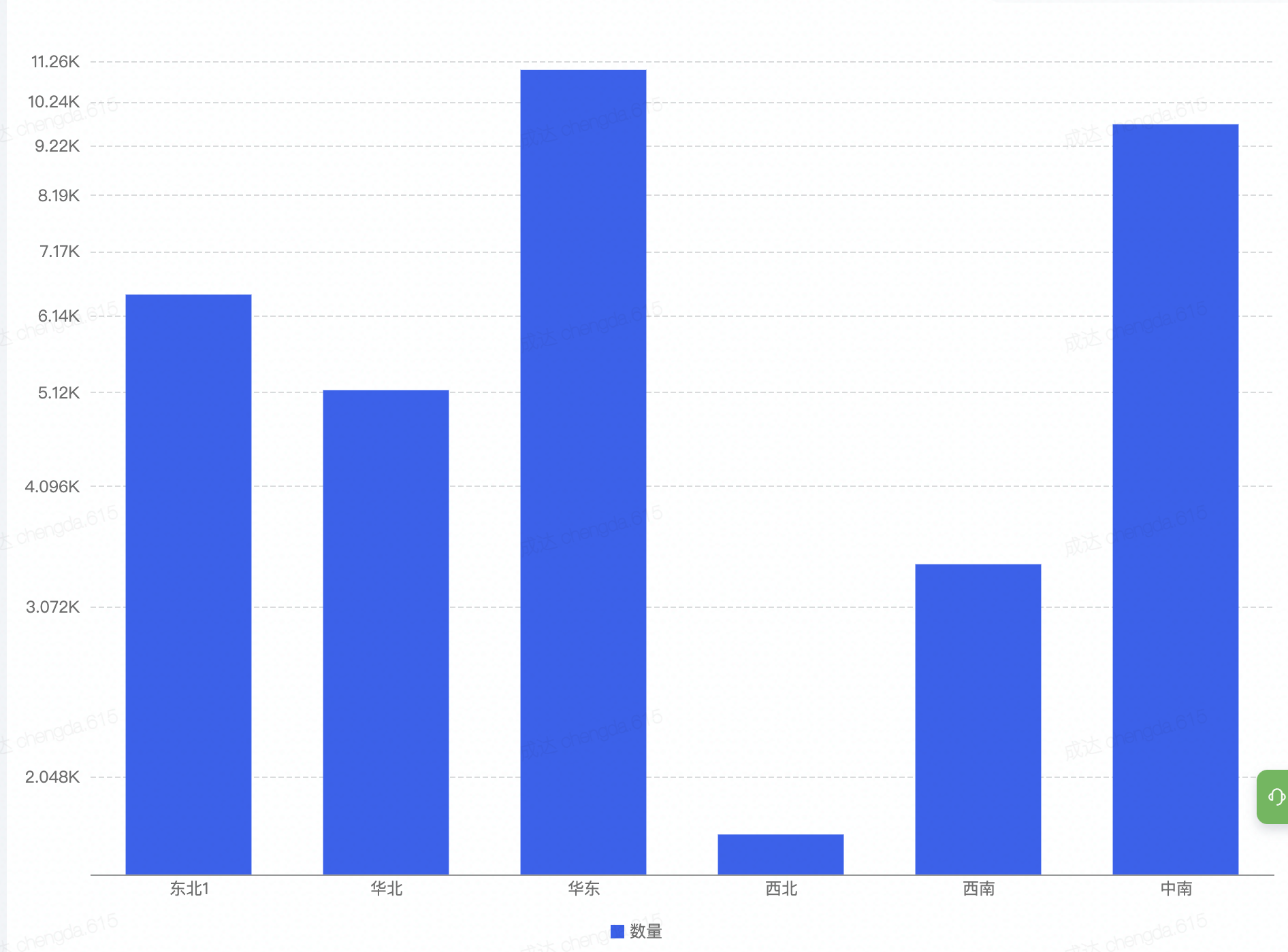 [Bug] log轴 tickMode=d3, base较大时，轴的domain不对 · Issue #1378 · VisActor/VChart · GitHub