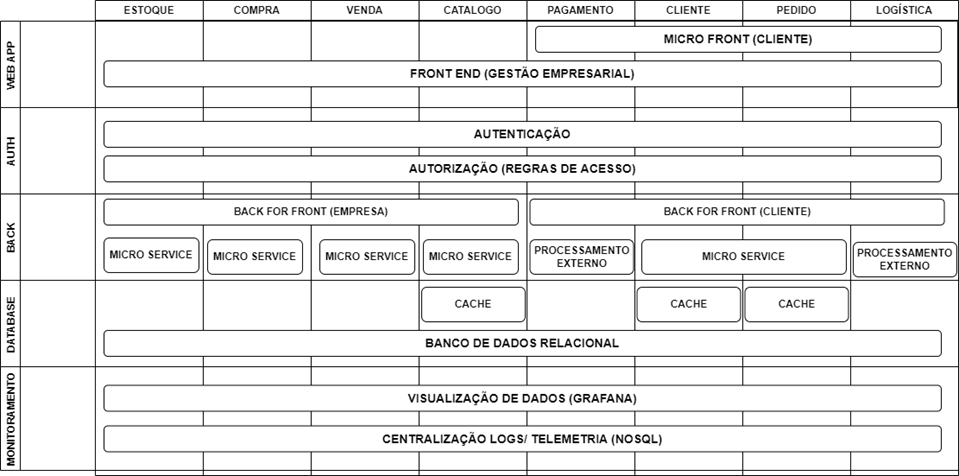 Arquitetura Software - AndreBonatti/Arquitetura GitHub Wiki