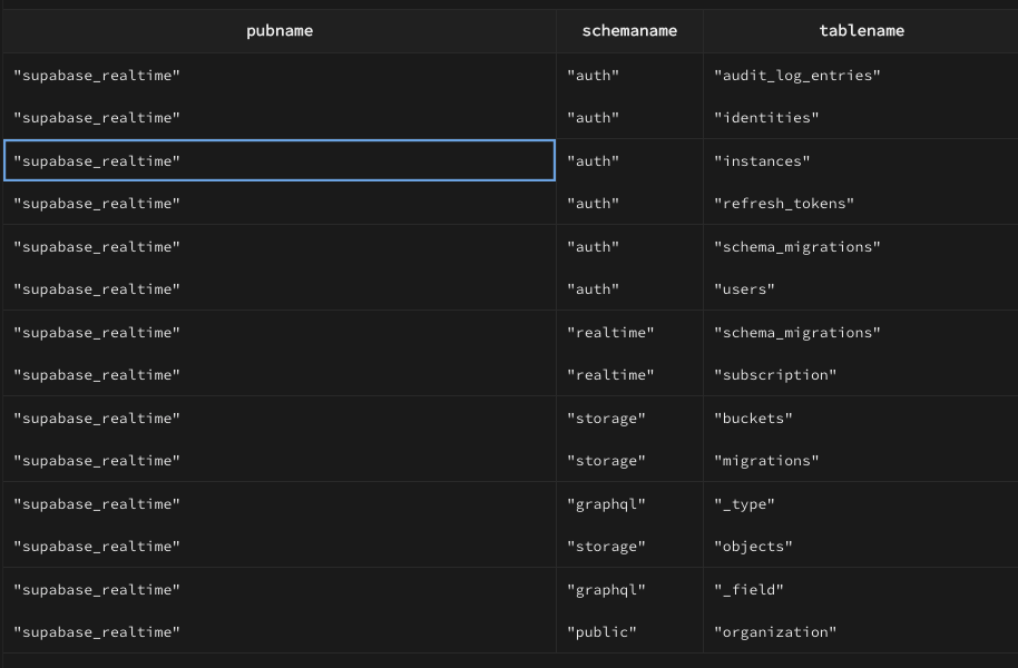 Realtime Subscriptions No Longer Working Locally With Custom JWT ...