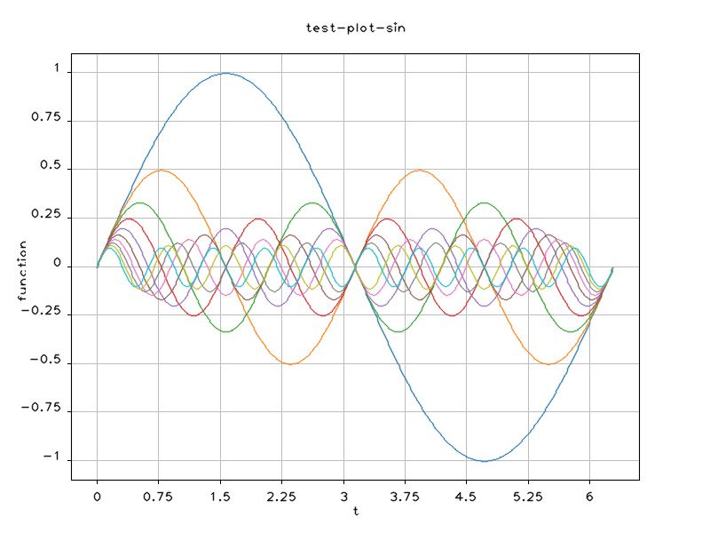 GitHub - irlab-INOUE/irlab_plot_lib