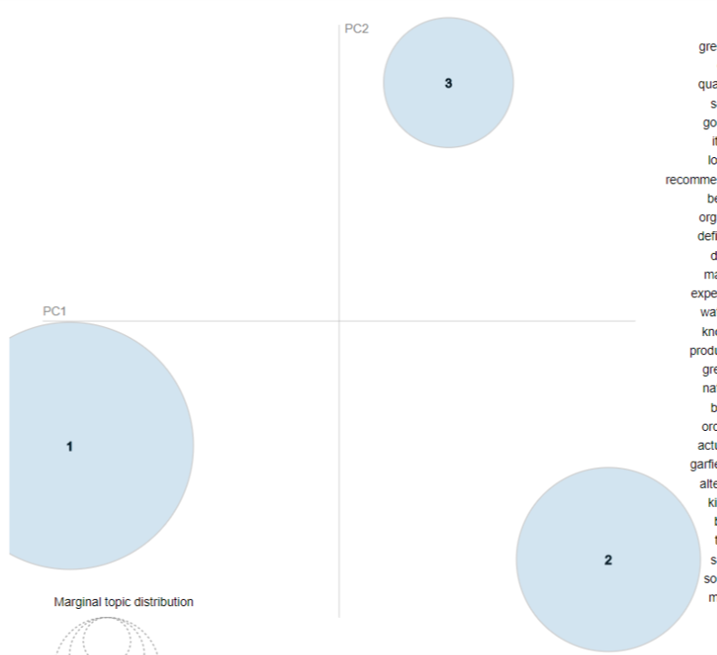 Cluster visualization gets cut off · Issue #97 · bmabey/pyLDAvis · GitHub