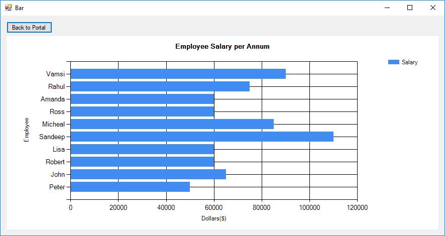 GitHub - allasandeep/ChartsApplication: This is a Data Visualization ...