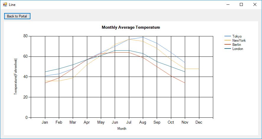 GitHub - allasandeep/ChartsApplication: This is a Data Visualization application using charts ...