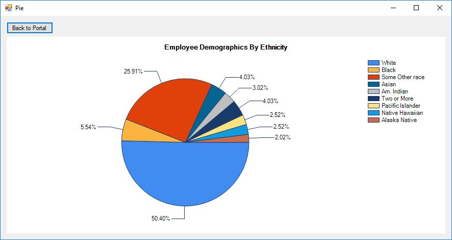 GitHub - allasandeep/ChartsApplication: This is a Data Visualization ...
