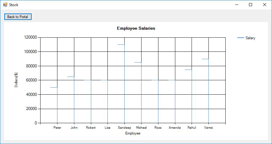 GitHub - allasandeep/ChartsApplication: This is a Data Visualization application using charts ...
