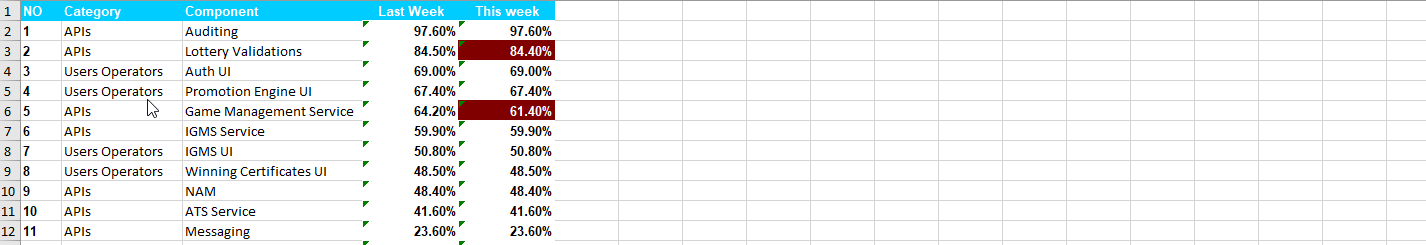 GitHub - goxr3plus/JSoup-Apache-Poi-Example: Parsing HTML with JSoup and putting data to excel ...