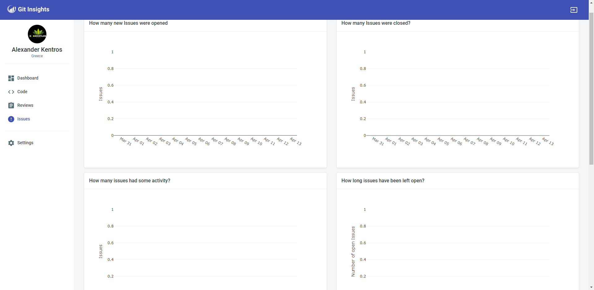 Nothing showing up :) · Issue #14 · git-insights/git-insights · GitHub