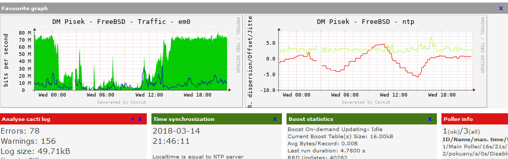 Graphs to dashboard Login page · Issue #41 · Cacti/plugin_intropage · GitHub