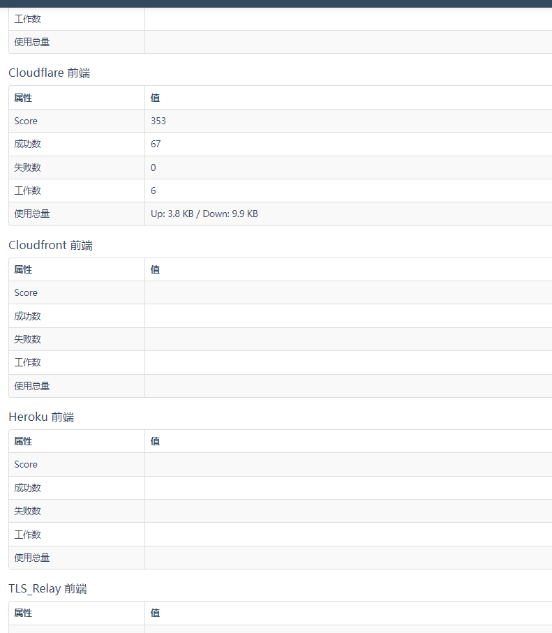 X-Tunnel 无法访问谷歌 · Issue #13898 · XX-net/XX-Net · GitHub