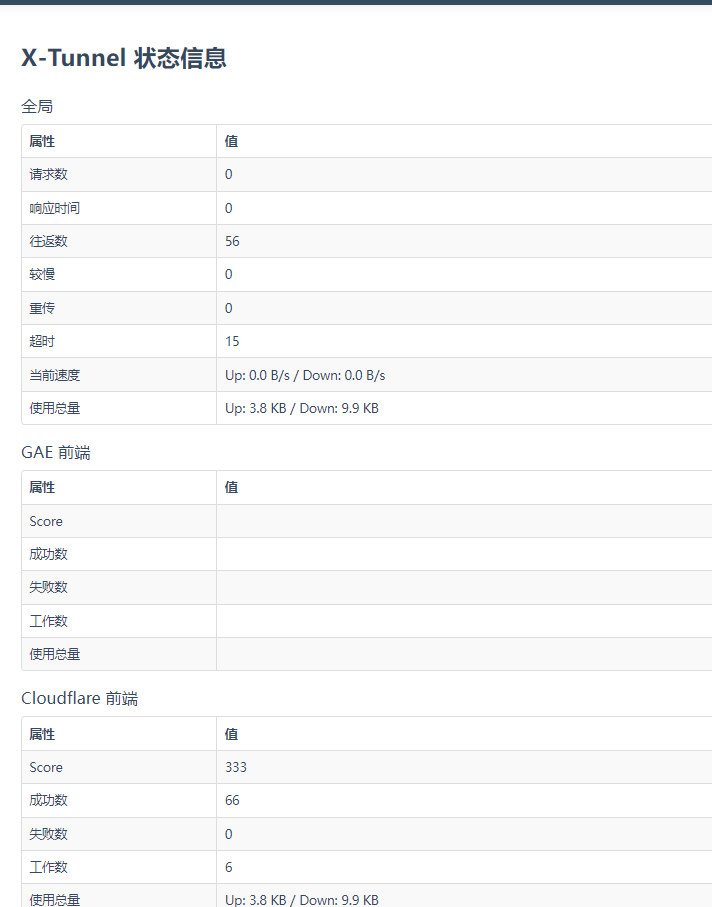 X-Tunnel 无法访问谷歌 · Issue #13898 · XX-net/XX-Net · GitHub