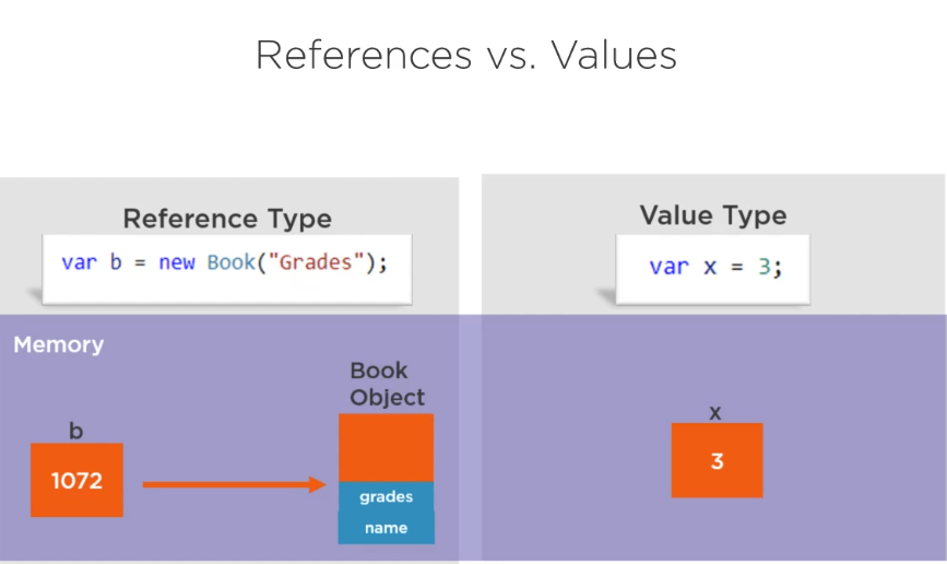 GitHub - saritvakrat/GradeBook-app: A simple gradebook app built with C# and .NET Core